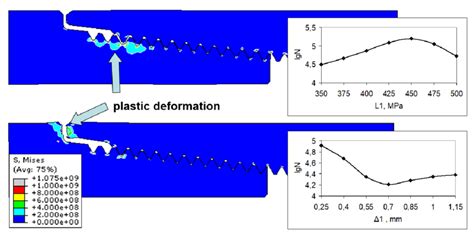 Comparison Of Pre Deformation Methods Load Step 3 At The Top Class Download Scientific