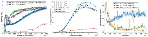 Figures A And B Stochastic Full Batch And Variance Reduced Download Scientific Diagram