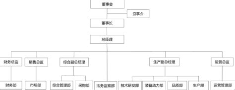 组织架构 四川江天科技有限公司