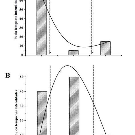 Main Differences Between Causation And Effectuation Download Table