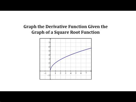 Graph The Derivative Function Given The Graph Of A Square Root Function