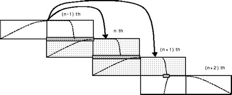 Figure 1 From Modified Discrete Cosine Transform Its Implications For Audio Coding And Error