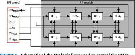 Figure 8 From A Modular Dual Polarized Ka Band Vivaldi Antenna Array Semantic Scholar