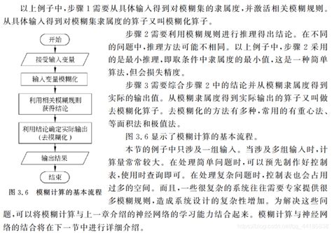 一文搞懂什么是模糊逻辑【附应用举例】 模糊逻辑例子 csdn博客