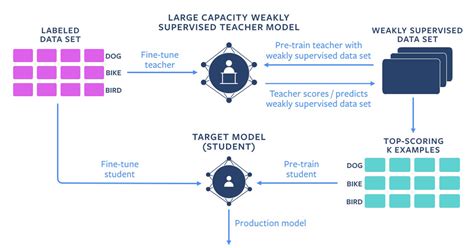 Semi Supervised Learning Ssl Uda Mixmatch S4l Part 2 2019
