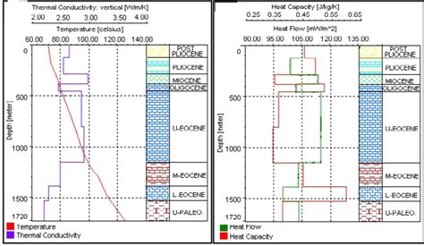 Figure 2 From Investigating Geothermal Reservoir Potential Using Numerical Simulation Semantic