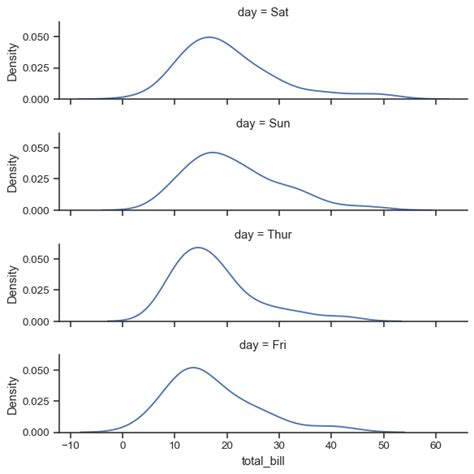 building structured multi plot grids — seaborn 0 12 2 documentation