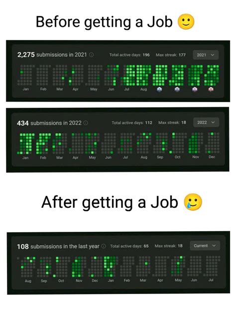 Suraj Kumar On Linkedin Every Software Engineer Story 😐