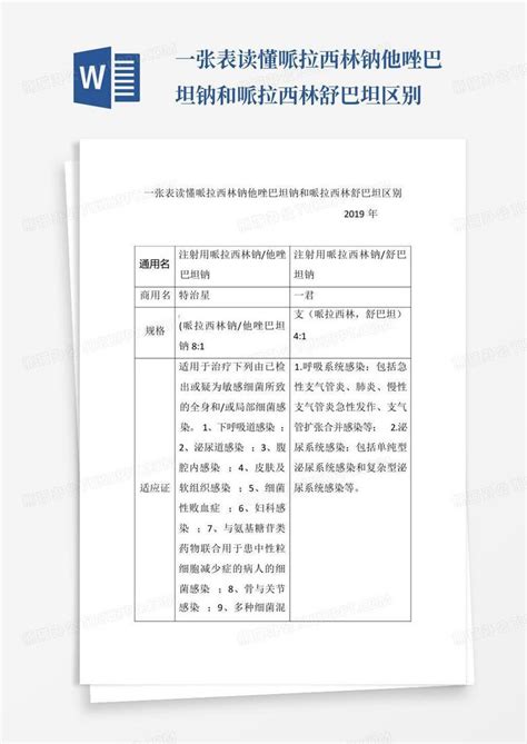 一张表读懂哌拉西林钠他唑巴坦钠和哌拉西林舒巴坦区别Word模板下载 编号lowebbkr 熊猫办公