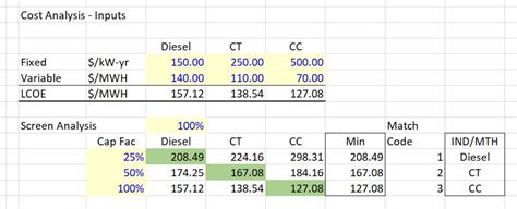 Long Term Marginal Cost And Load Duration Curve Edward Bodmer Project And Corporate Finance
