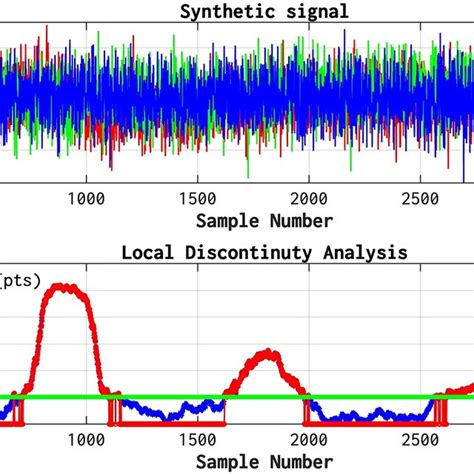 Example On How To Mitigate The Effects Of Increased Noise‐level And