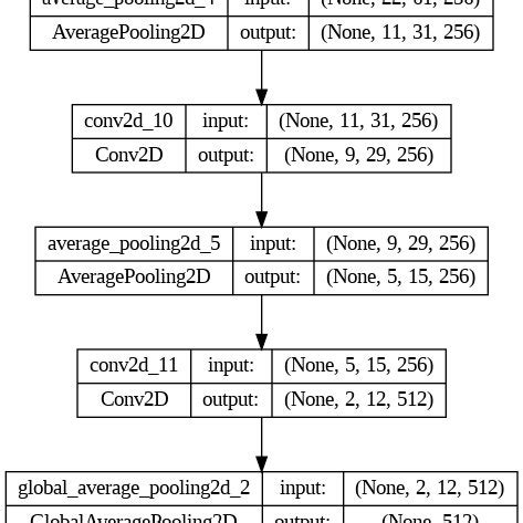 Arhitecture Of Cnn Reduced Model This Neural Network Is A Convolutional