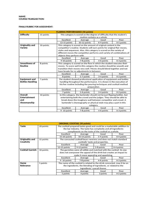 Finals Rubrics Pdf Bartending Cocktails