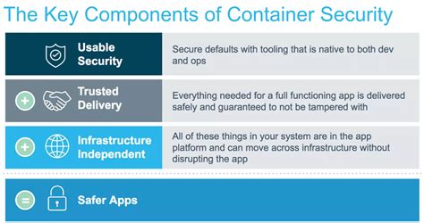 Docker Interview Questions Dockerlabs