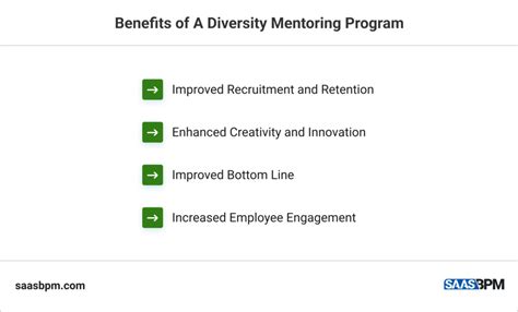 6 Tips To Create A Diversity Mentoring Program Saas Bpm