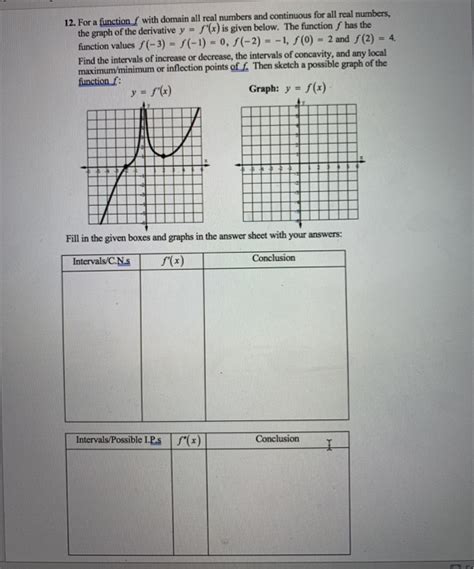 Solved 12 For a functionſ with domain all real numbers and Chegg com