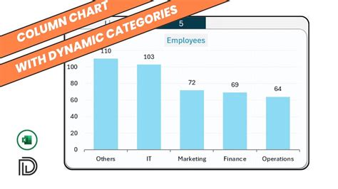 how to create a column chart with dynamic number of columns youtube