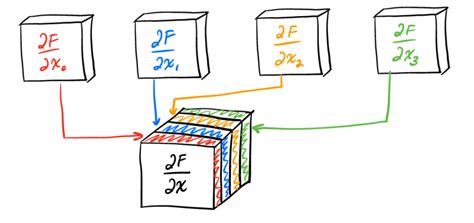 We Could Take Each Matrix Along The Top And Stack Them All Into A Download Scientific