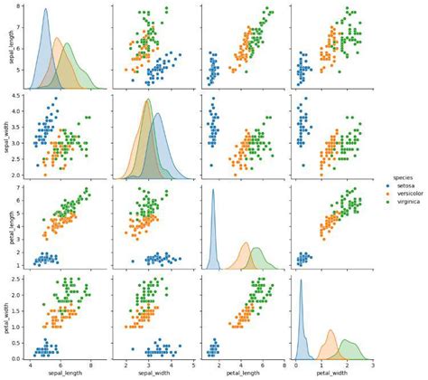 Plotting Multiple Figures In A Row Using Seaborn Geeksforgeeks