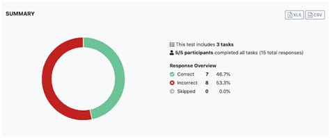 Tree Testing How To Evaluate Website Architecture Usertesting Blog