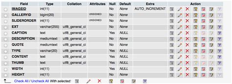 Php Trying To Post Info To Database Via Wordpress But Just Showing Up As 0 Stack Overflow