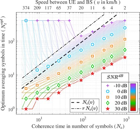 Figure 1 From Parametric Approximation To Optimal Averaging In