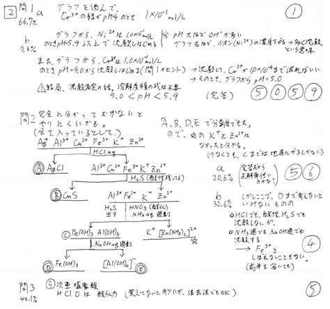 H292017大学入試センター試験試行調査プレテスト化学 解答解説 とある化学教師でググって 楽天ブログ