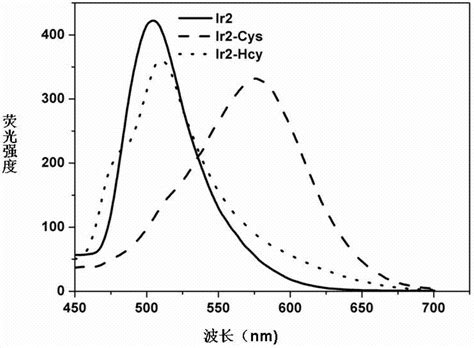 Cysteine Detection Method Eureka Patsnap