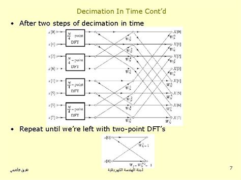discrete fourier transform the dft pair was given