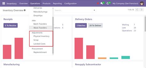 Operations In Odoo 18 Inventory Odoo 18 Community Book