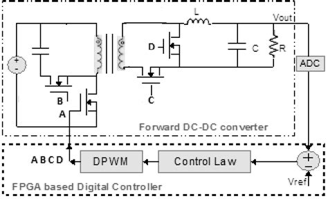 A Implemented Fpga Based Forward Converter Download Scientific Diagram