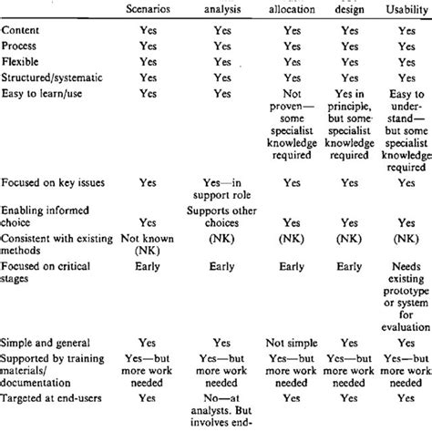 An Example Task Allocation Chart Download Table