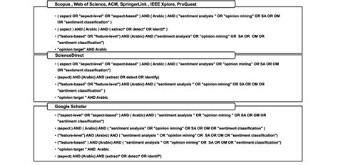 Search Strings Used For Automatic Search With Each Of The Electronic Download Scientific