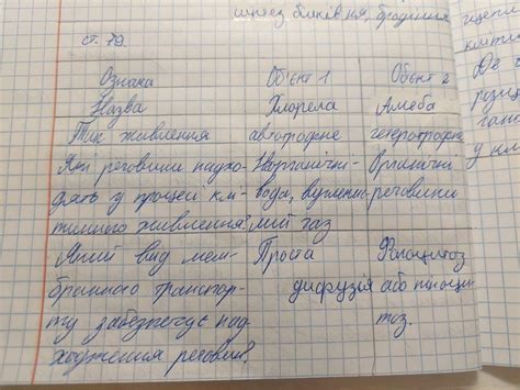 Розпізнайте зображені на ілюстраціях клітини та порівняйте за допомогою таблиці їхні особливості