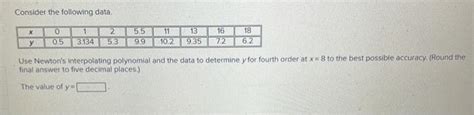 Solved Consider The Following Data Use Newtons