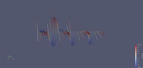Solving Pdes By Collocation · Kernelinterpolation Jl
