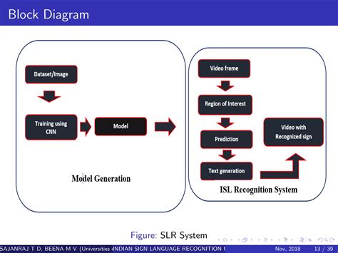 Indian Sign Language Recognition Pdf