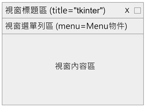 小狐狸事務所 Python 內建 Gui 模組 Tkinter 測試 十六 Menu 元件