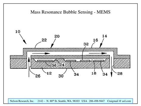 PPT Bubble Detection Sensors For Non Conducting Liquids PowerPoint Presentation ID