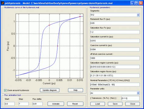 Powerhysteresis View And Edit Hysteresis Characteristic For