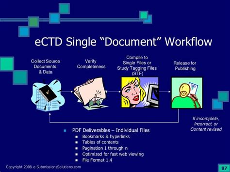 Preparing Compliant Ectd Submissions