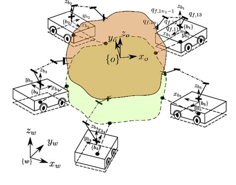 Figure 1 From Kinodynamic Motion Planning For Collaborative Object Transportation By Multiple