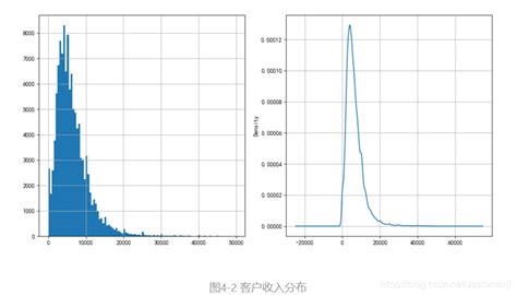 信用卡评分模型数据获取数据预处理探索分析变量选择模型开发模型评估信用评分建立评分系统评分卡转换的数据公开的数据怎么拿到