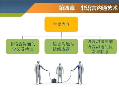 人际沟通艺术第四章非语言沟通艺术word文档在线阅读与下载免费文档
