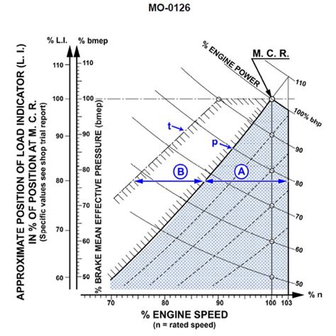 Third Assistant Engineer Q531 Motor Plants I Flashcards Quizlet