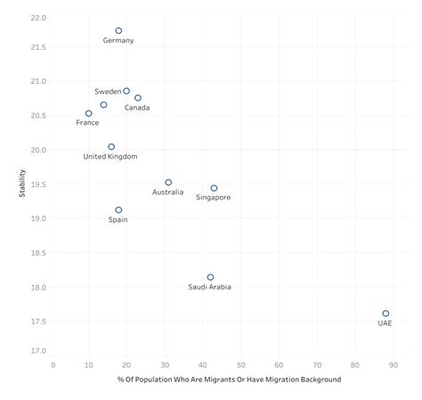 Ai Powered Predictive Analytics Geospatial Risk And Resilience Data