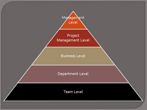 Agile Maturity Model 001 Agile Maturity Model