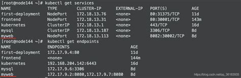 Kubernetes的kube Proxy的iptables转发规则 Linhaifeng 博客园