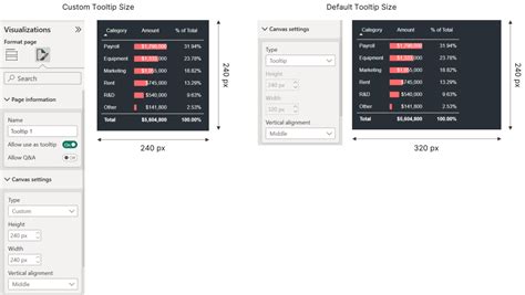 Dynamic Stacked Bar And Radial Bar Chart Combo Incorporating Data Storytelling Into Power Bi