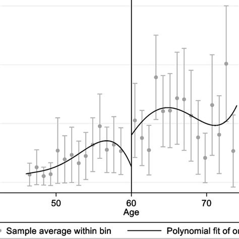 Medical Reimbursement Expenses Of Outpatient Download Scientific Diagram